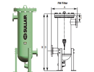 Filtros – Servicios integrales en aire comprimido